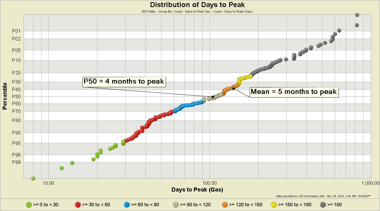 Type Curves Part 3: Normalization