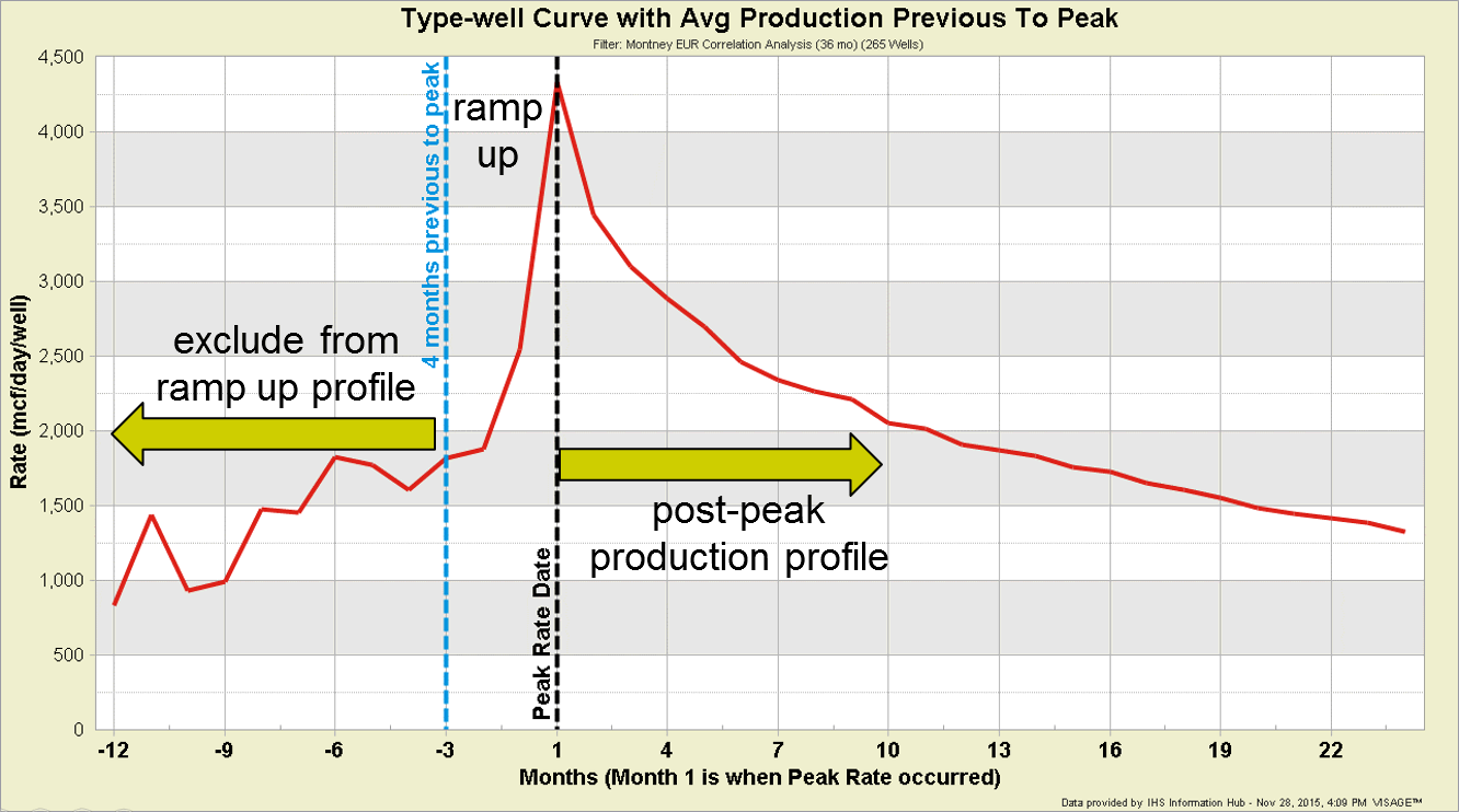 Type Curves Part 3: Normalization