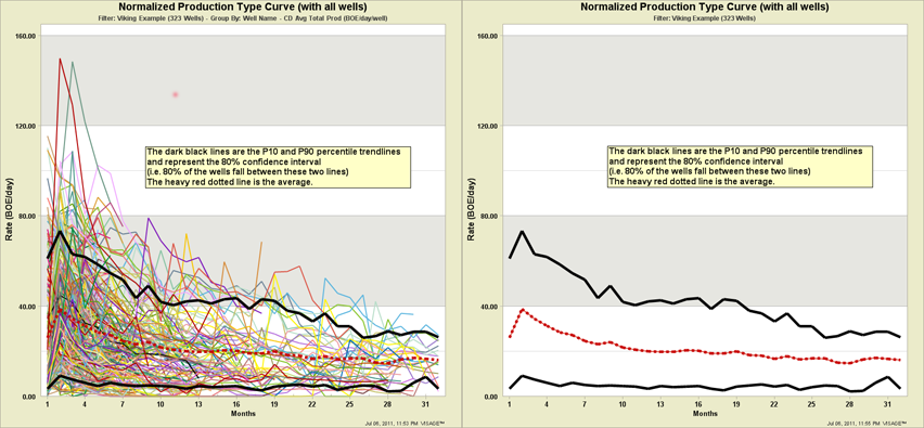 So What Is The Problem With Production Type Curves?