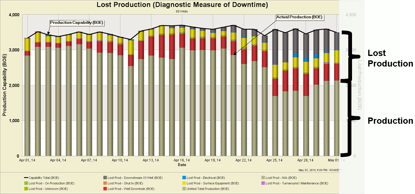 Lost Production: Not All Downtime is Created Equal