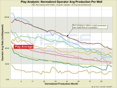 So What Is The Problem With Production Type Curves?