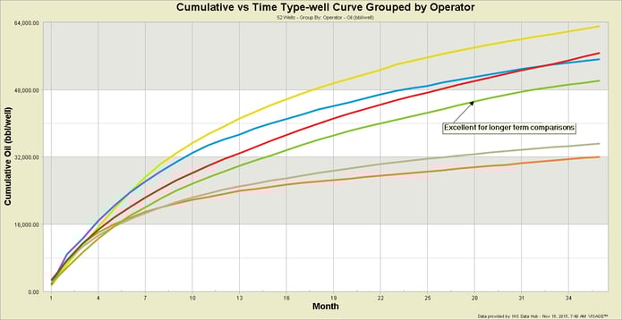 Type Curves Part 1: Definitions and Chart Types