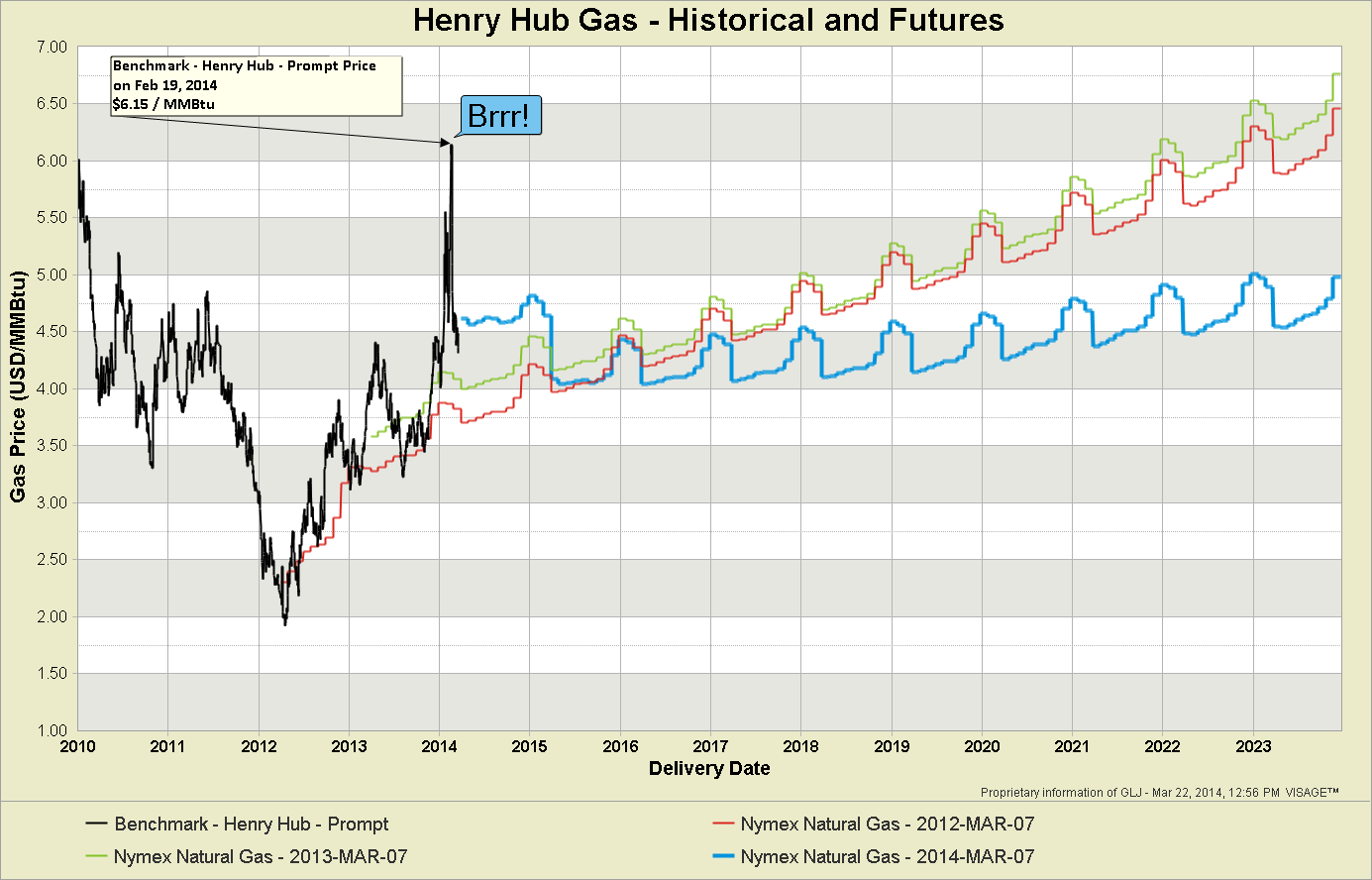 Understanding Trends in Gas Futures with Just Two VERDAZO Charts