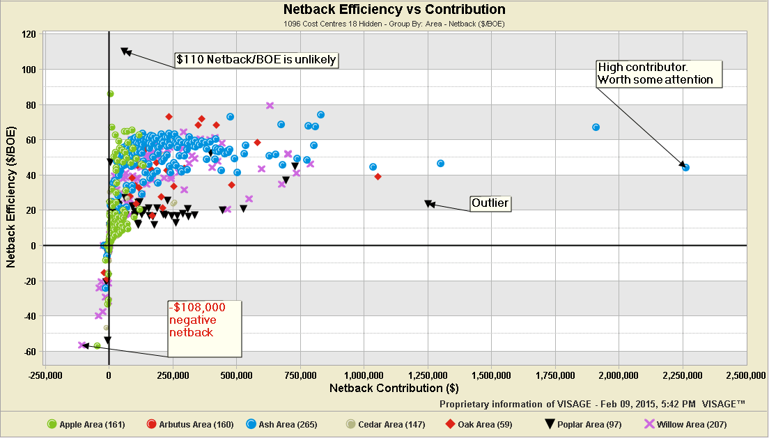 VERDAZO Diagnostic Workflows: Optimizing Financial Performance