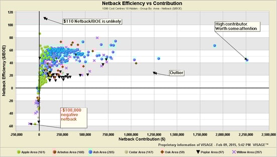 VERDAZO Diagnostic Workflows: Optimizing Financial Performance