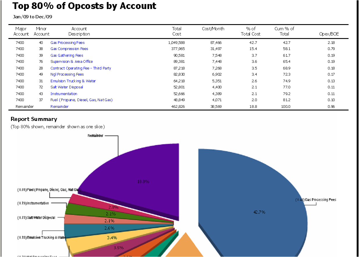 VERDAZO Diagnostic Workflows: Optimizing Financial Performance