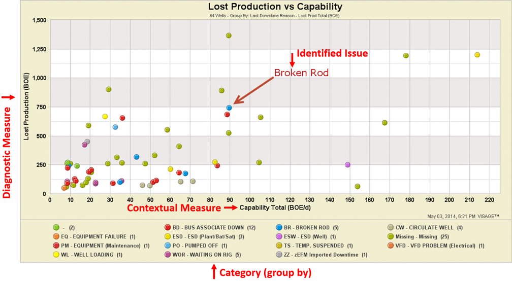 VERDAZO Diagnostic Workflows: Production Performance
