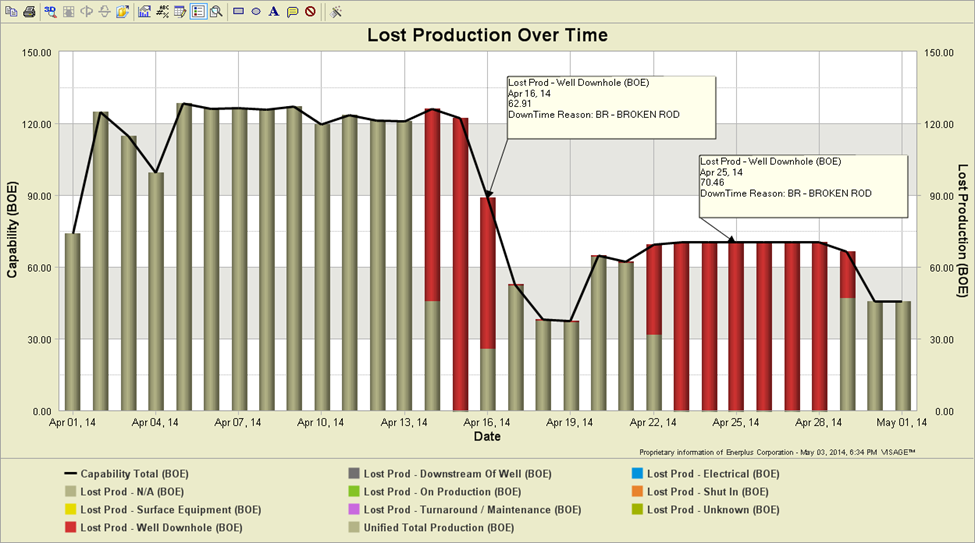 VERDAZO Diagnostic Workflows: Variance to Production Forecast