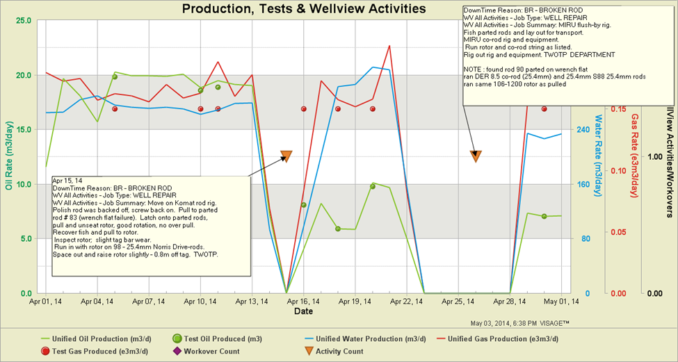 VERDAZO Diagnostic Workflows: Variance to Production Forecast