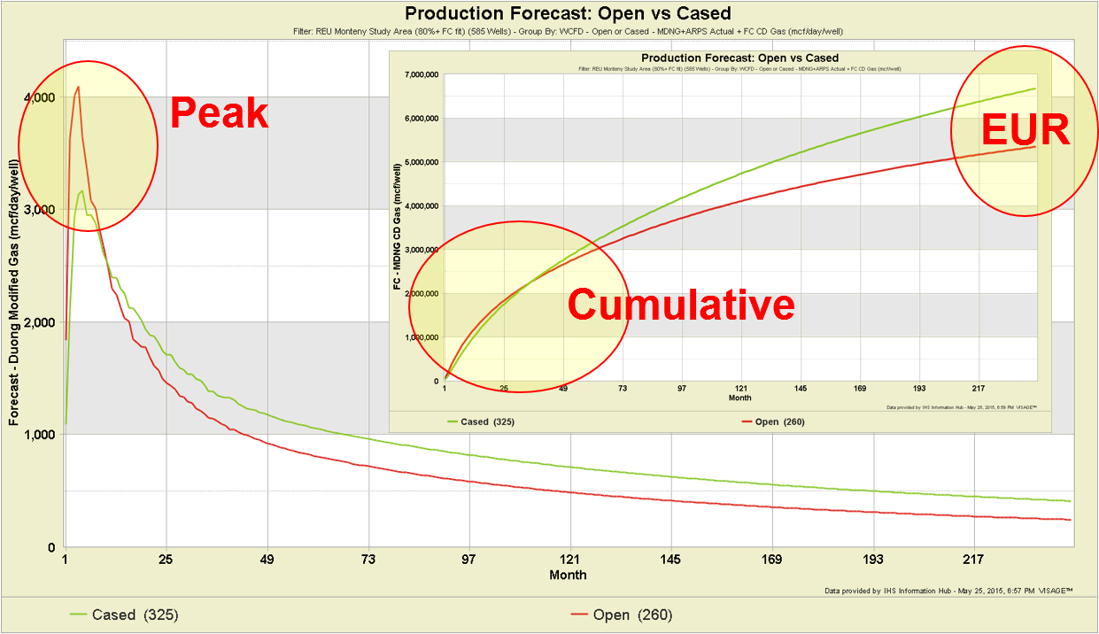 What Production Performance Measure Should I Use?